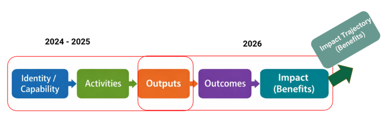 Nexus Program 2026: Steering into the next phase